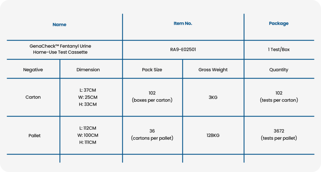 Fentanyl Urine Test Cassette - Svi Medical Group